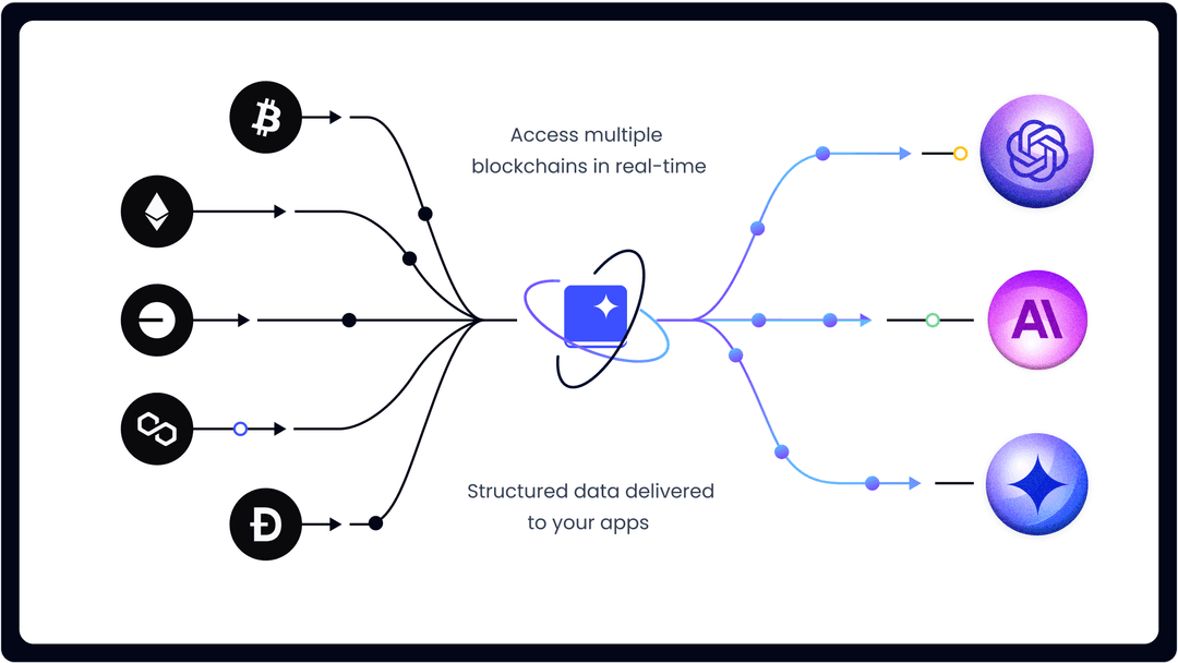 Blockbook.Ai - Connect Your LLM to Onchain Data
